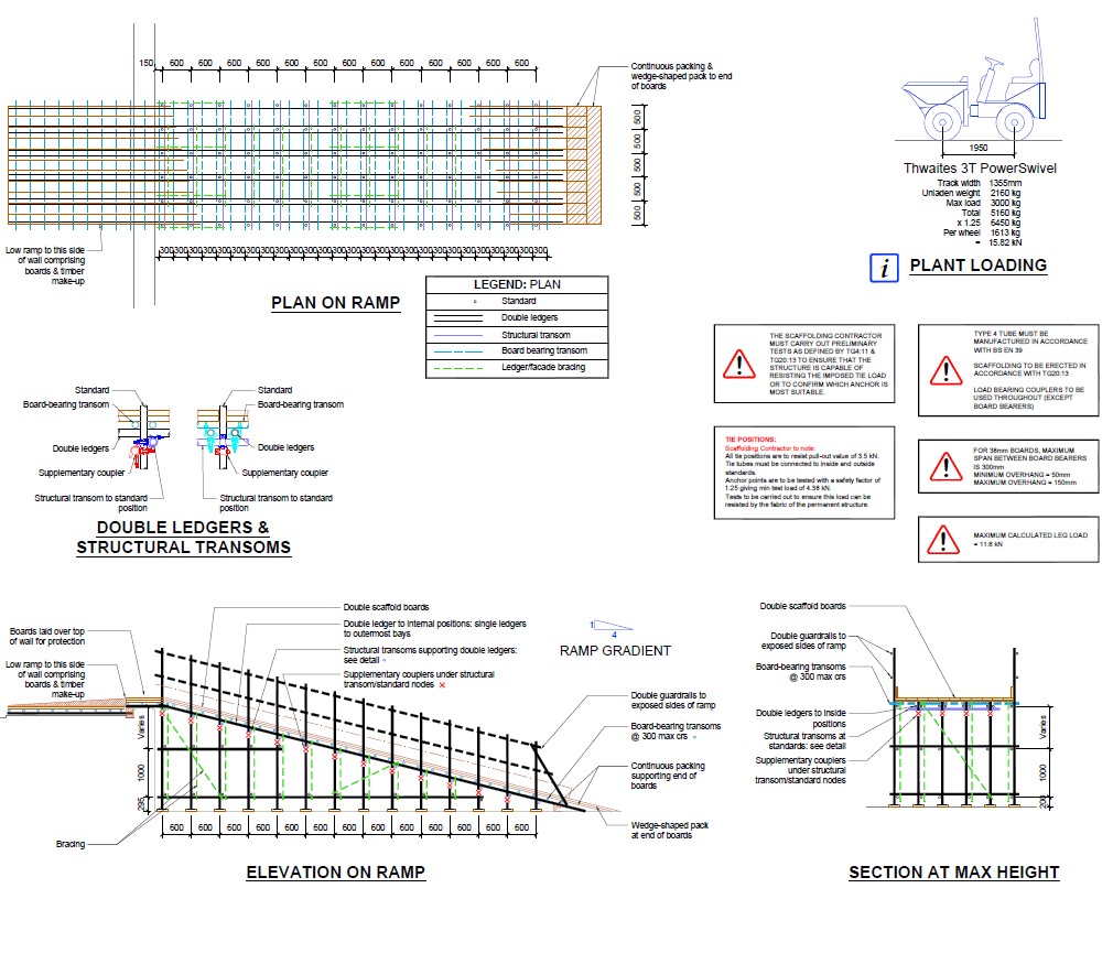 Temporary Ramps and TG20:13