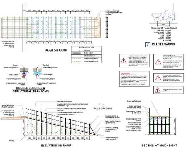 Temporary Ramps and TG20:13