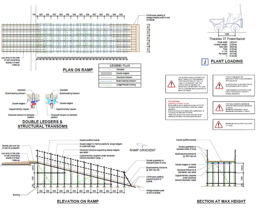 Temporary Ramps and TG20:13